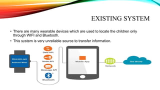 child safety monitoring using gps and iot | PPTX