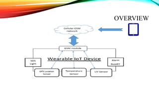 child safety monitoring using gps and iot | PPTX