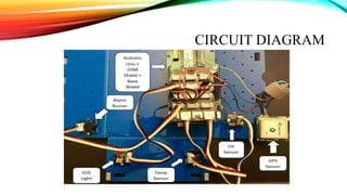 child safety monitoring using gps and iot | PPTX