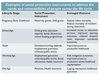 Child Sensitive Social Protection | PDF