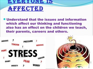 Stress on Student | PPT