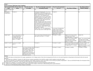 US Army Europe: Child Supervision Guidelines | PDF
