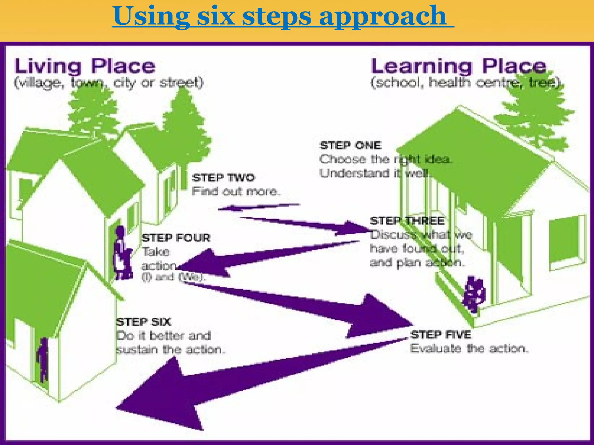Child to child approach | PPT