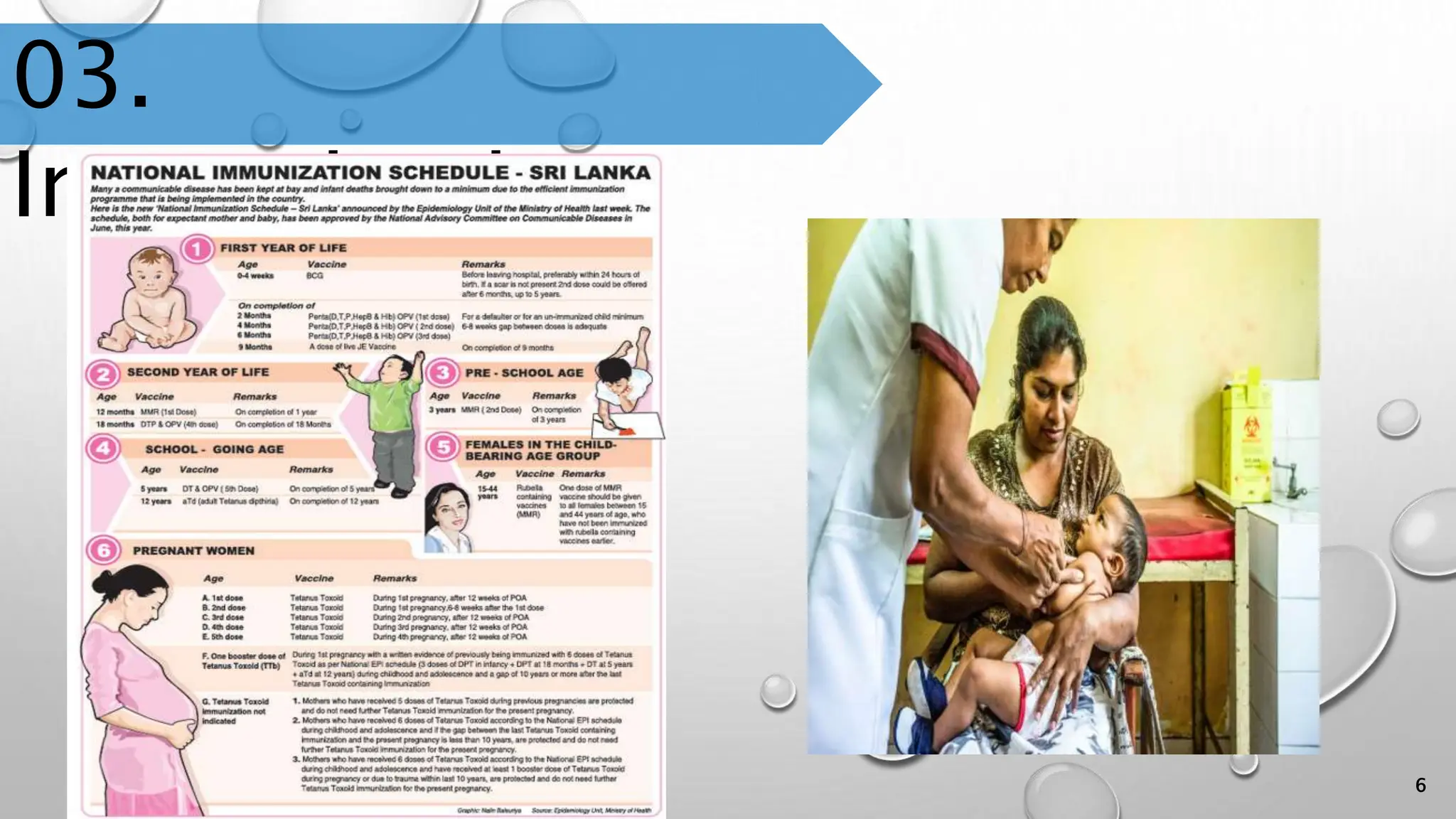 Child Welfare Clinic and Well baby clinicin Sri Lanka.ppsx
