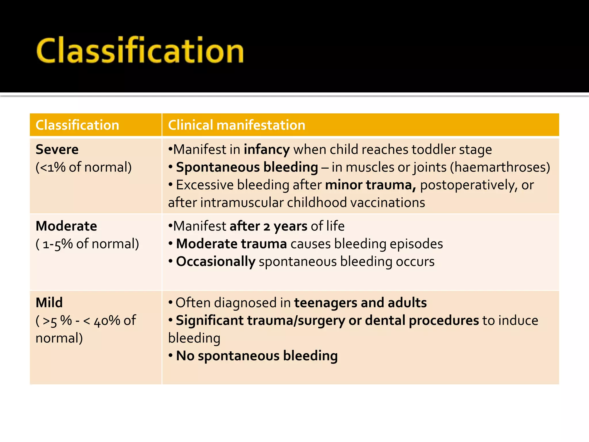 Child with bleeding problems edited | PPTX