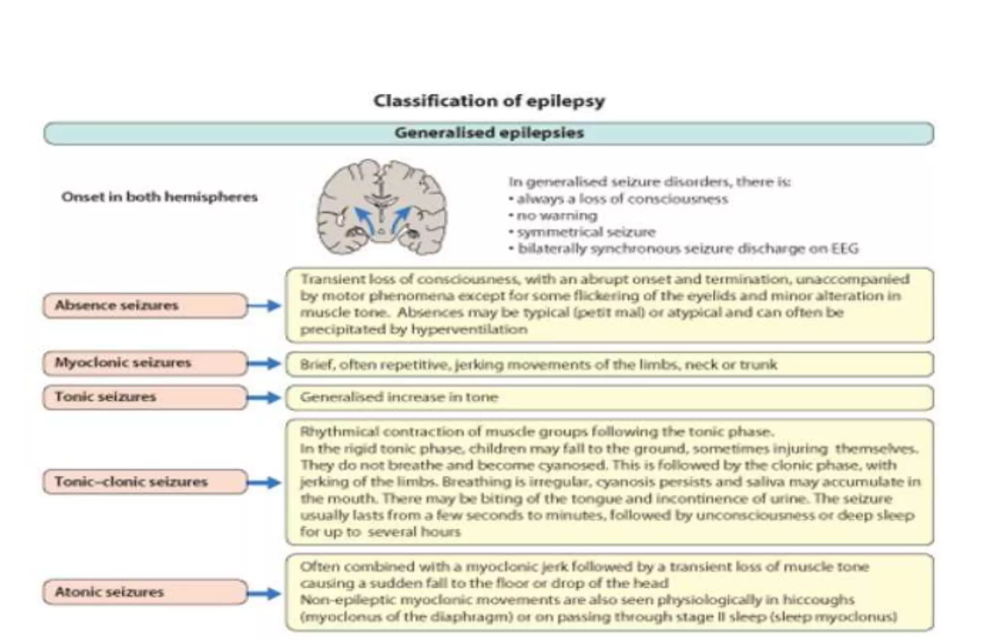 Child with convulsion | PPTX