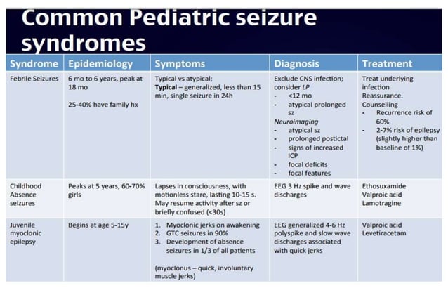 Child with convulsion | PPTX | Brain and Nervous System Disorders ...