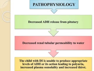 Child with enendocrine disorders | PPTX