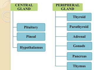 Child with enendocrine disorders | PPTX
