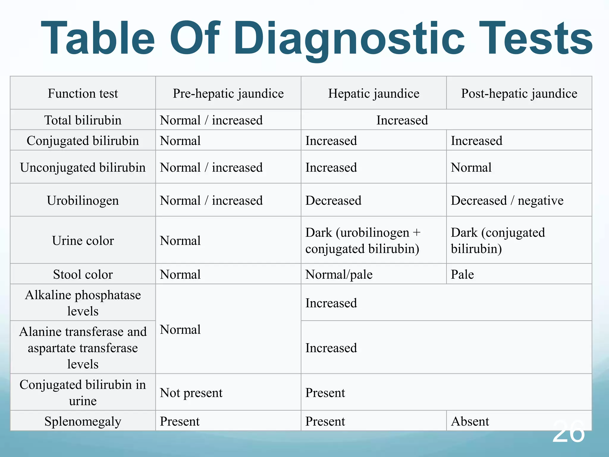 Child with jaundice | PPTX