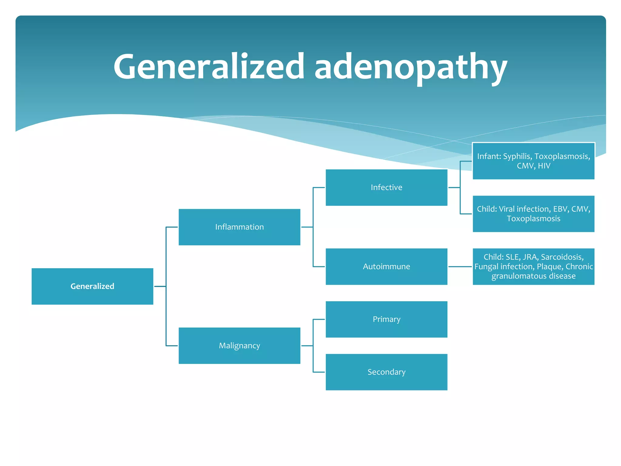 Child with lymphadenopathy | PPTX