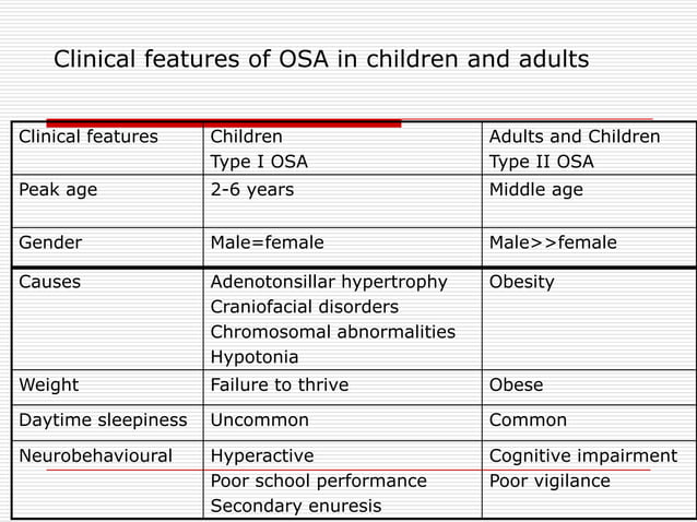 Child with OSA Anesthetic considerations | PDF | Sleep Disorders ...