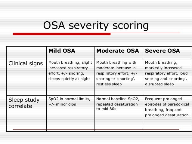 Child with OSA Anesthetic considerations