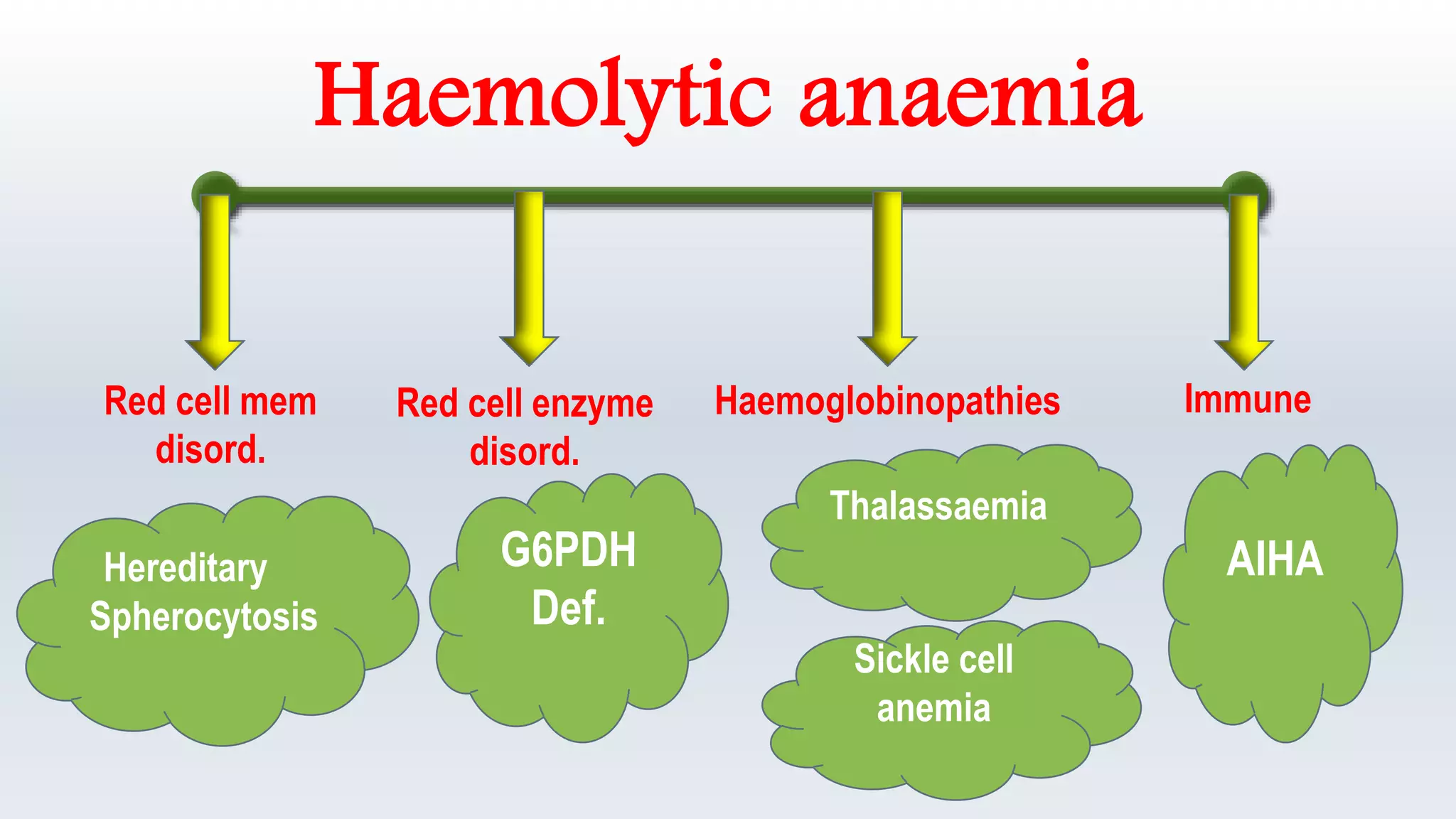 Child with pallor & jaundice (hemolytic anemia) | PPT