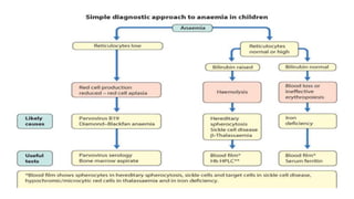Child with pallor & jaundice (hemolytic anemia) | PPT
