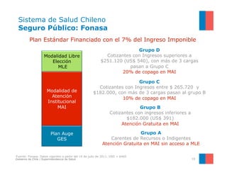 Chile | PDF