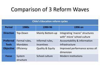 Chile education reform total | PPTX