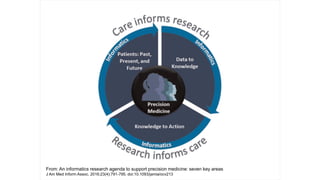 Peter Embi: Leveraging Informatics to Create a Learning Health System | PDF