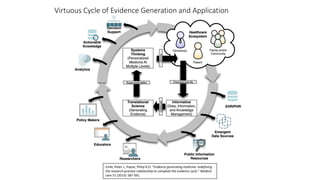 Peter Embi: Leveraging Informatics to Create a Learning Health System | PDF