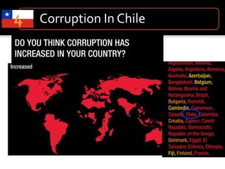 Chile - For HS or College | PPT