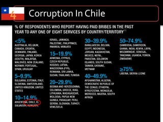 Chile - For HS or College | PPT