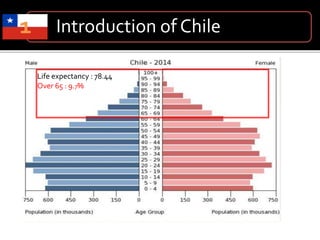 Chile - For HS or College | PPT