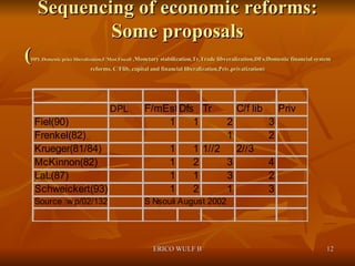 Chilean economy reforms:1975-2000 | PPT