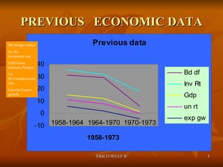 Chilean economy reforms:1975-2000 | PPT