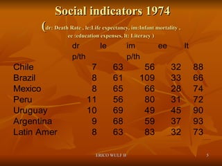 Chilean economy reforms:1975-2000 | PPT