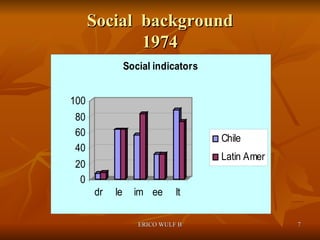 Chilean economy reforms:1975-2000 | PPT