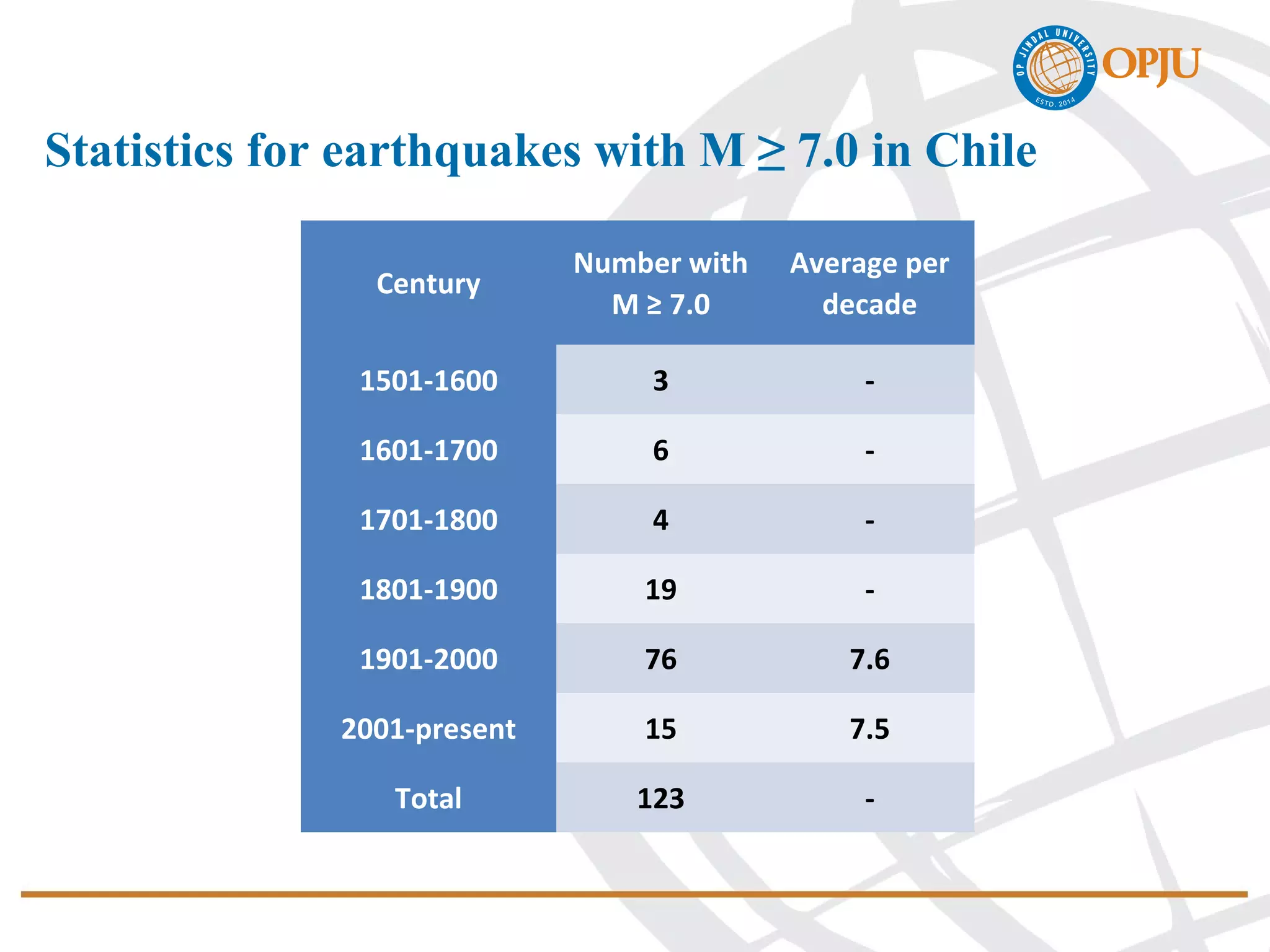 Chile earthquake earthquake | PPT