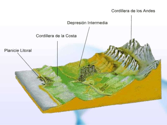 Chile, relieve y zonas naturales