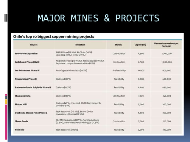 Chile's mining industry & economy | PPT
