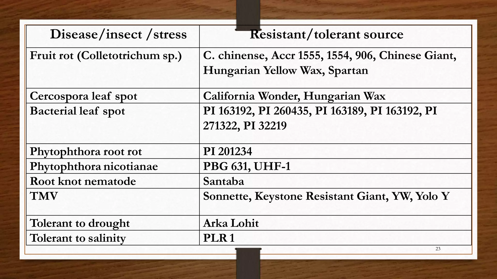 Chili, peppers taxonomy origin evolution male sterility,chilli species ...