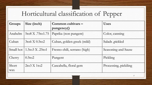 Chili, peppers taxonomy origin evolution male sterility,chilli species ...