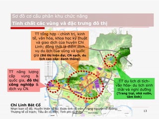 Chi linh | PPT