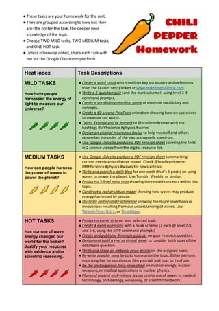 Chili pepper homework - Sound and light waves | PDF
