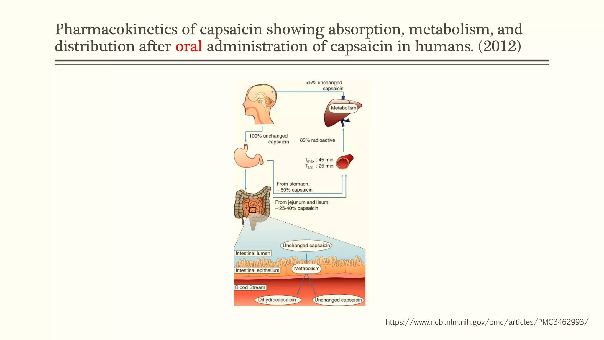 Spice as Medicine: chili pepper, capsicum annuum | PDF
