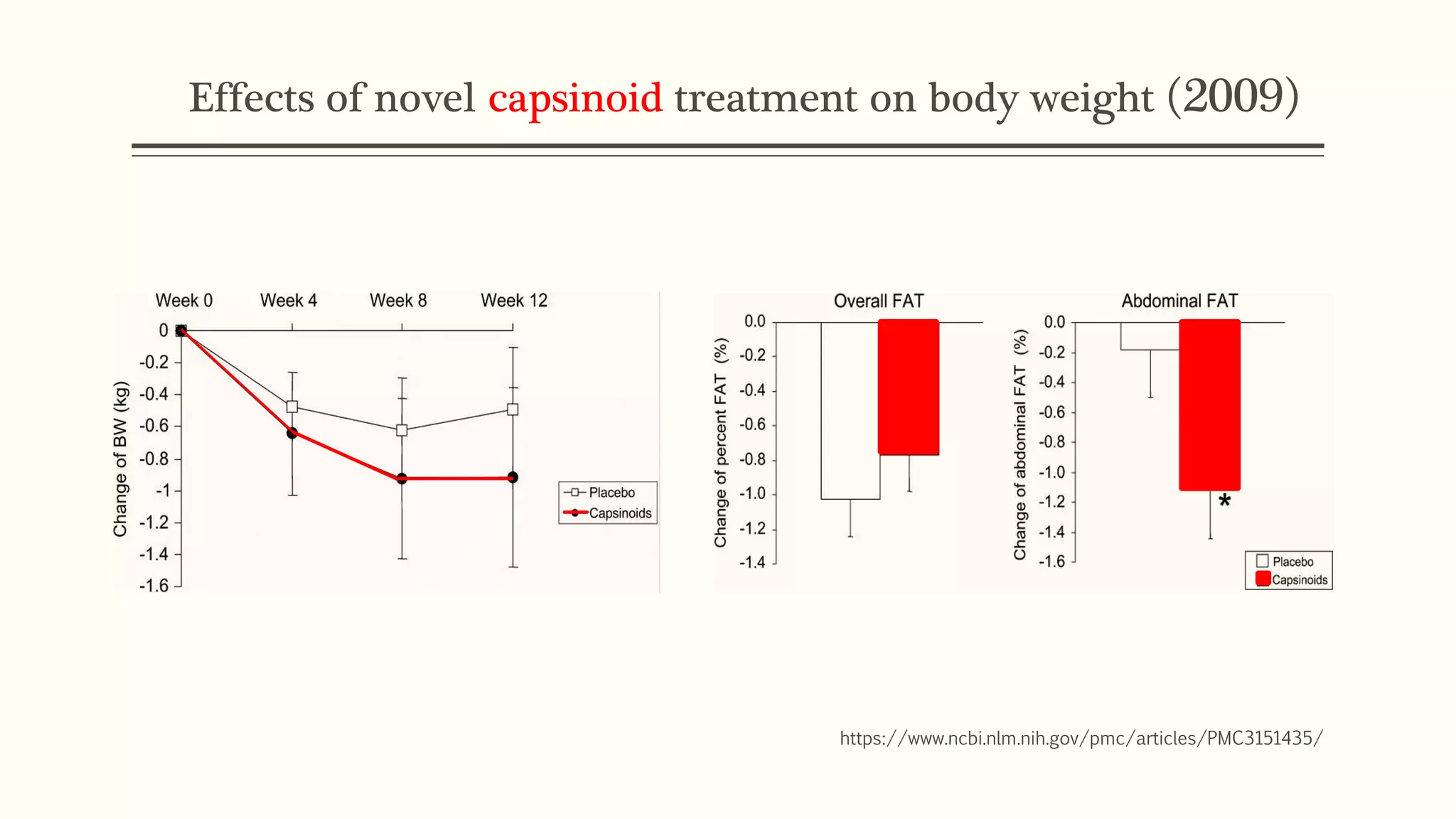 Spice as Medicine: chili pepper, capsicum annuum | PDF