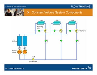 chilled-water-system-presentation.pdf