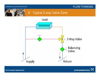 chilled-water-system-presentation.pdf