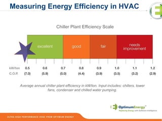 Chilled Water Plant Optimization | PPT