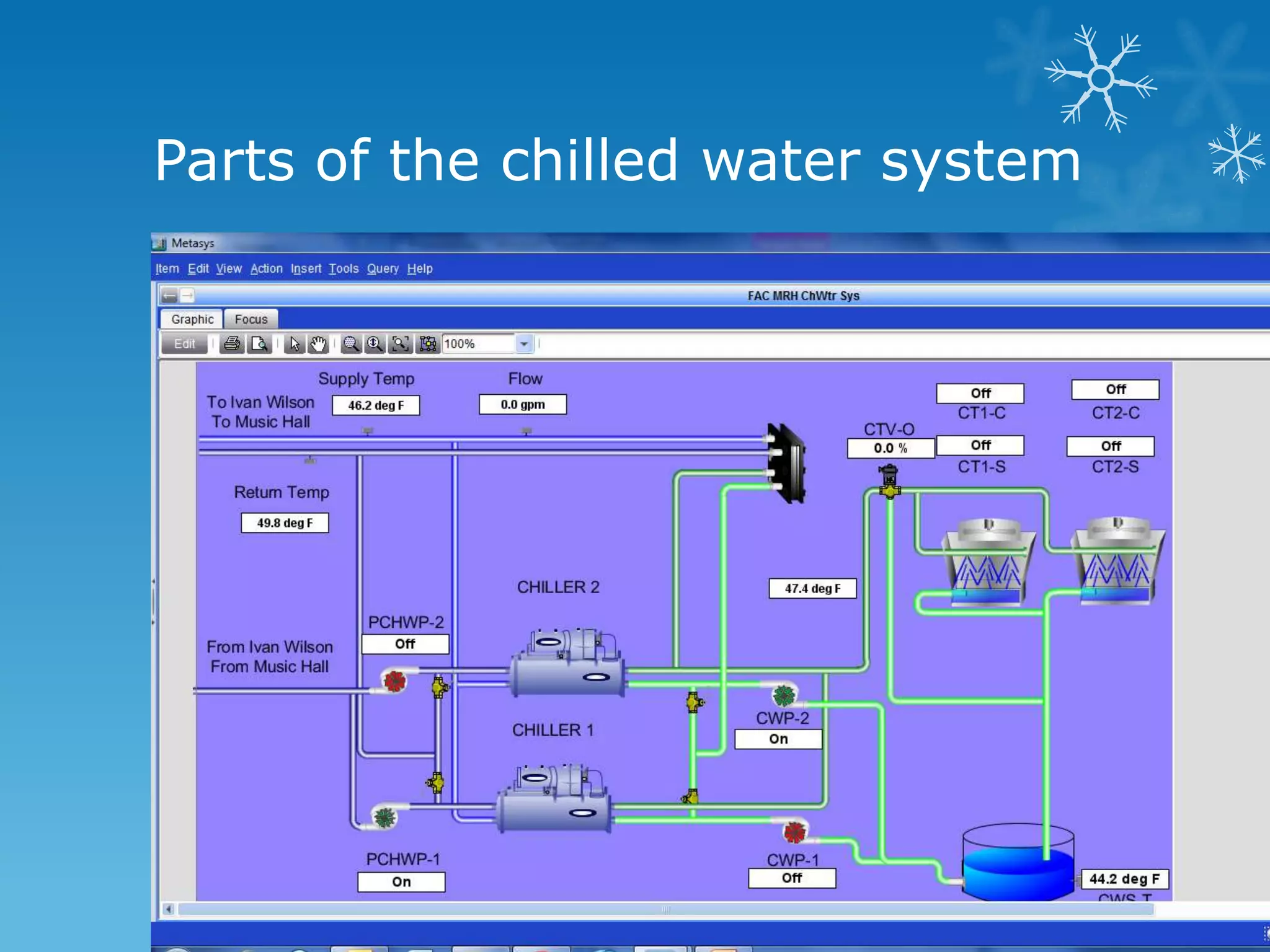 Chilled water systems | PPTX