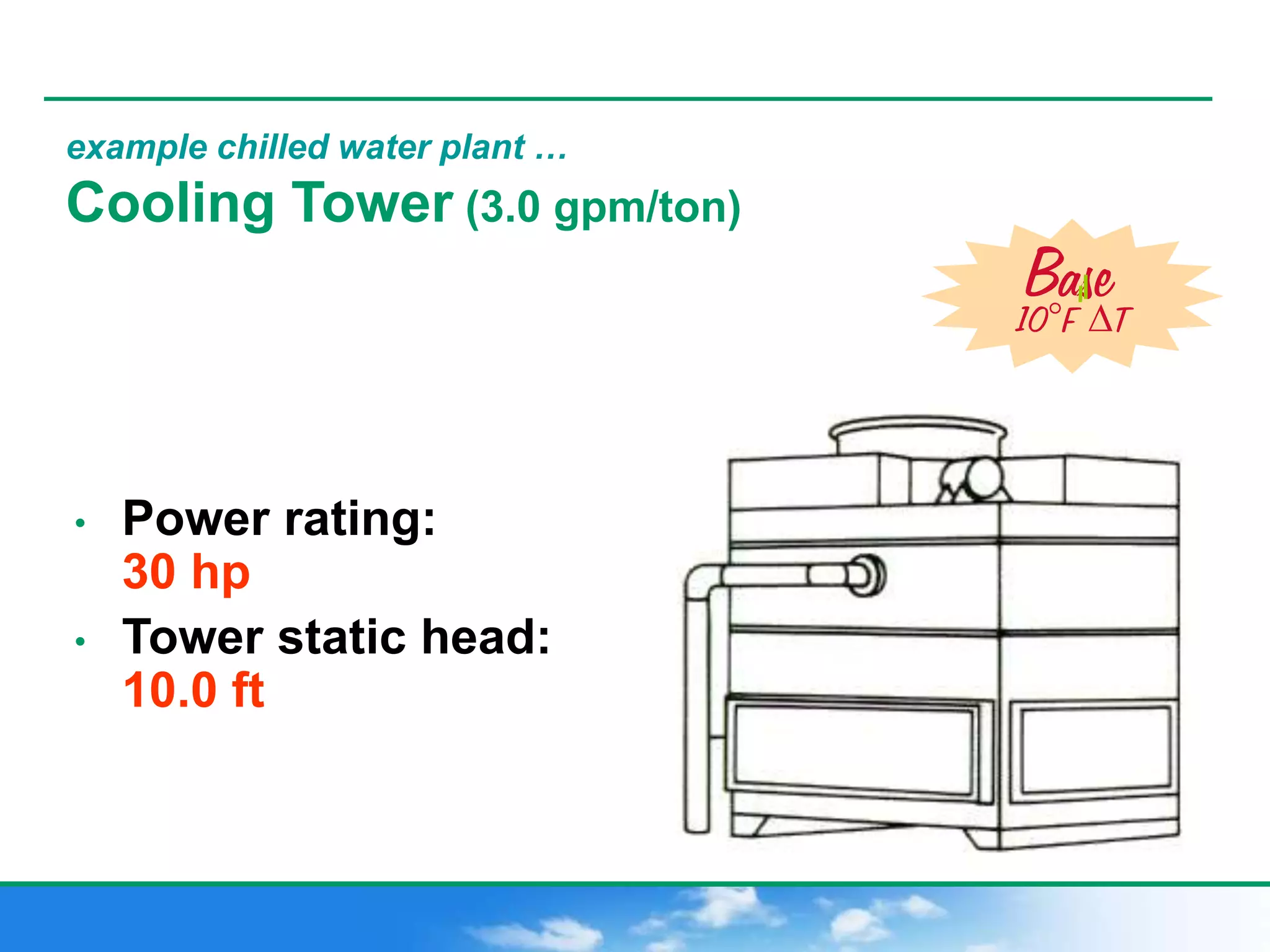 Chilled Water Systems Total Cost of Ownership.ppt