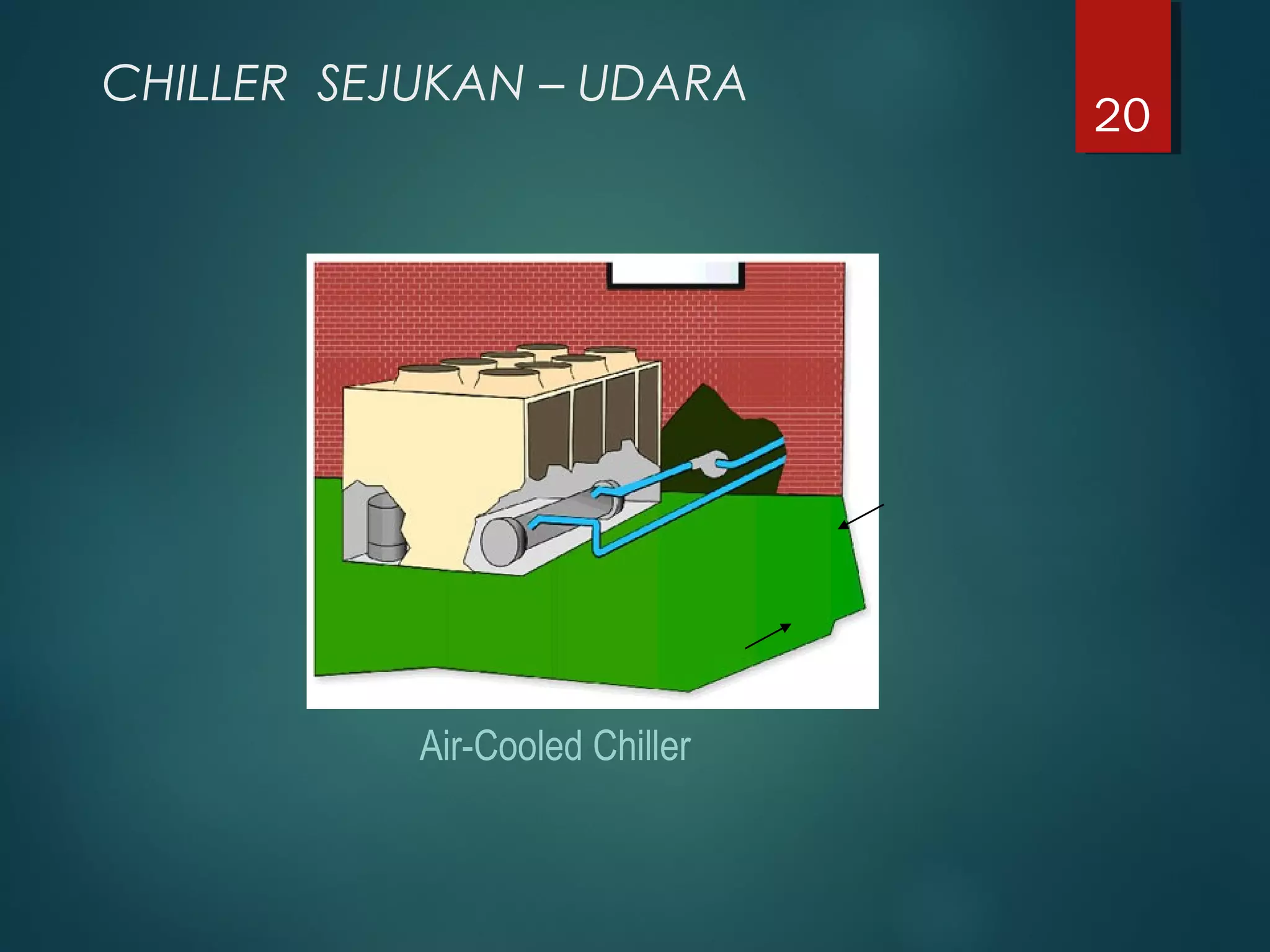 Sistem Chiller | PPT