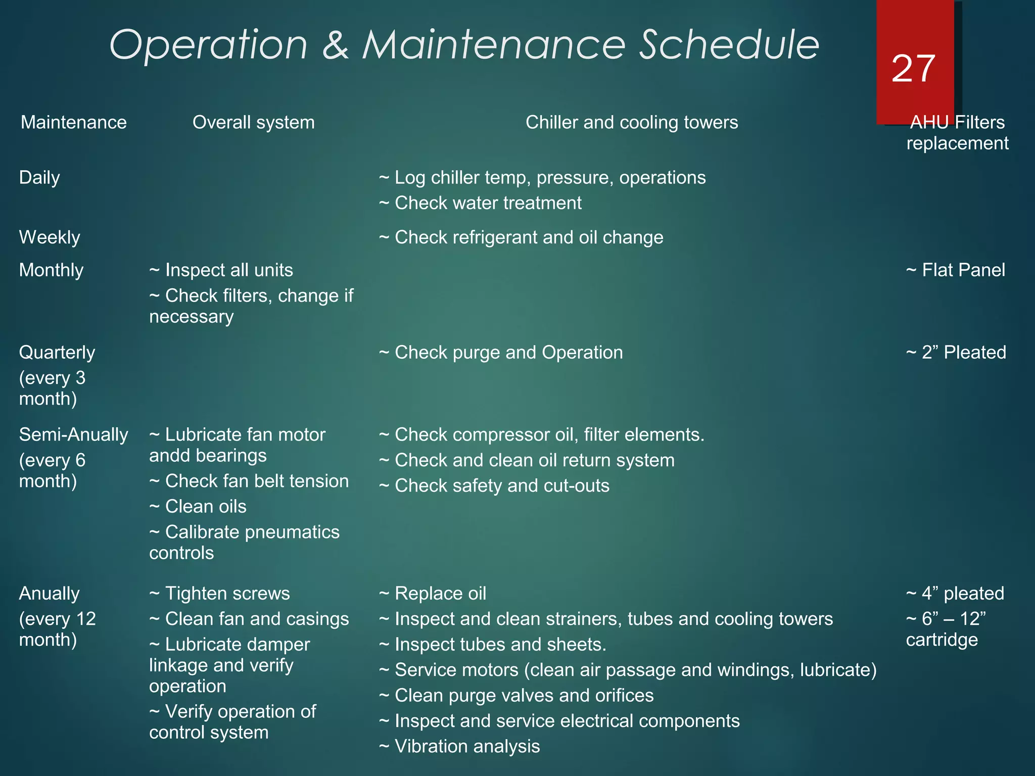 Sistem Chiller | PPT