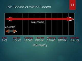 Sistem Chiller | PPT