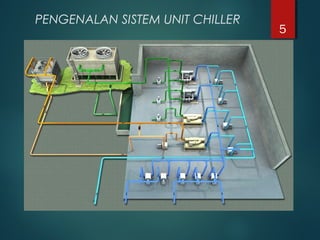 Sistem Chiller | PPT