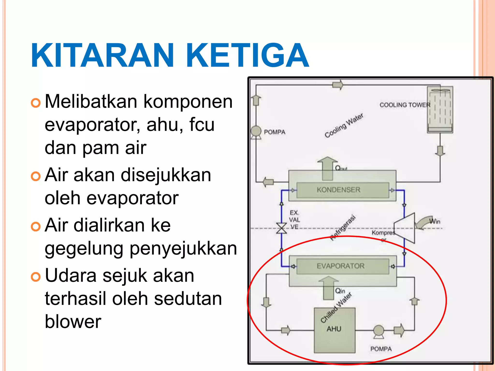 Chiller Pdf