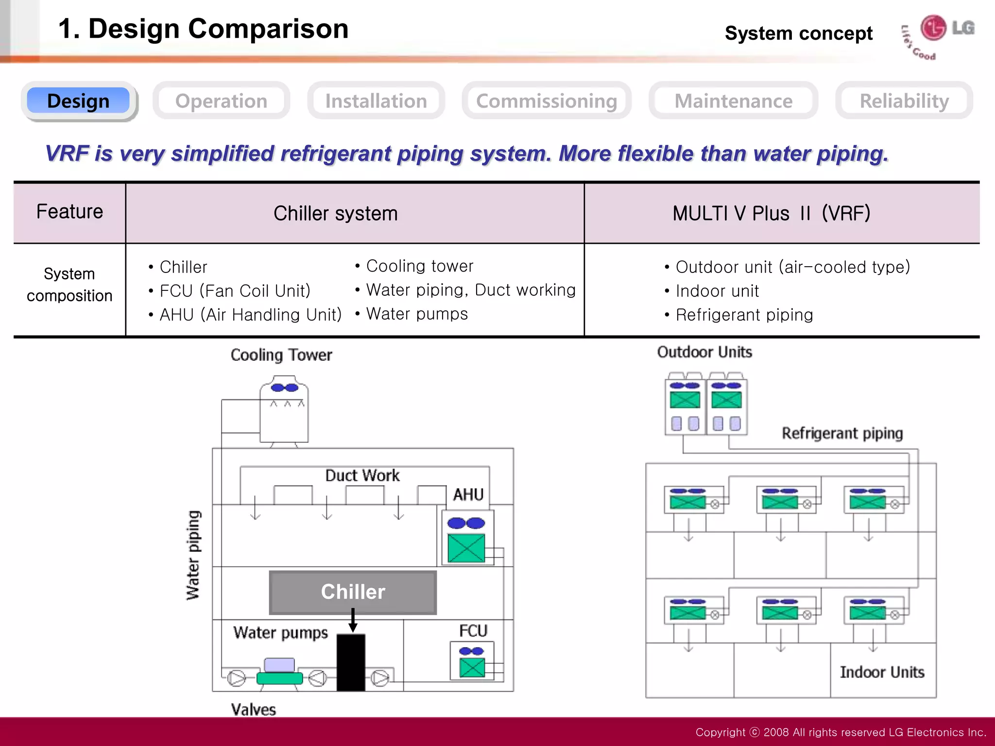 Chiller-vs-vrf.ppt